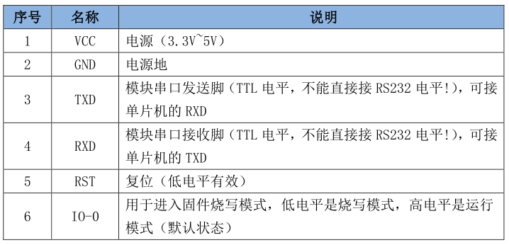 【STM32】ESP8266模块简介_atk-esp8266-CSDN博客