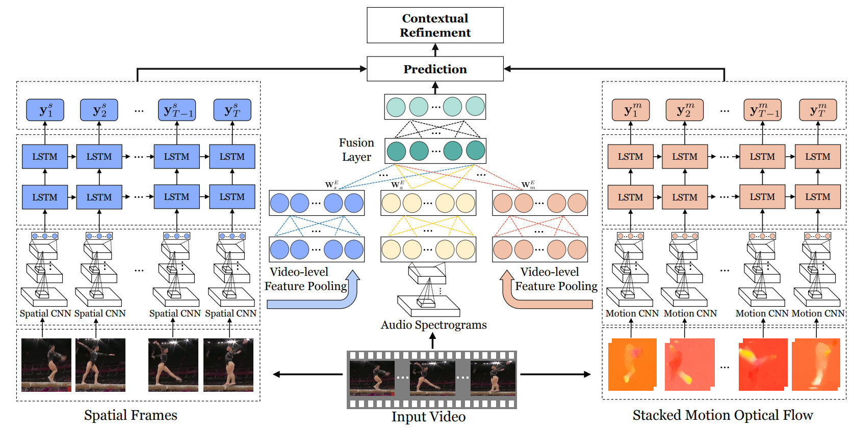多模态在内容理解的应用_抖音 多模态内容理解-CSDN博客