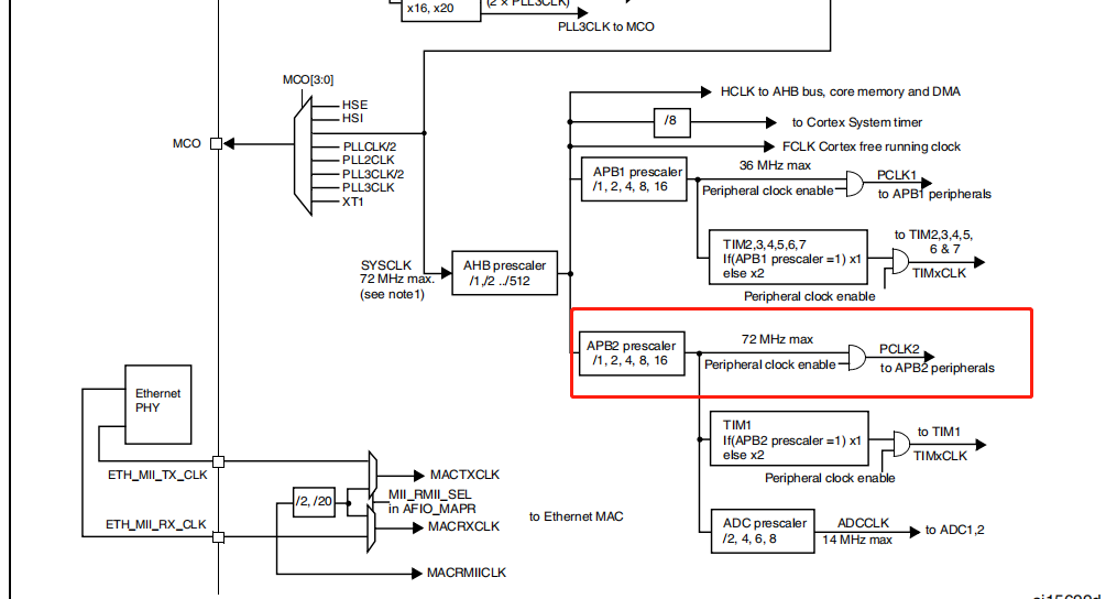 STM32 microcontroller SPI interface NSS management analysis - Programmer Sought