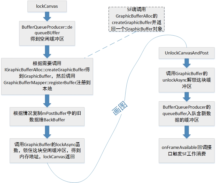 Android 图形架构 之六——深入分析draw()是如何工作的_hwc release-CSDN博客