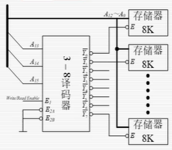 quartus仿真23：3-8线译码器74138的简单应用_74138模块典型应用案例-CSDN博客