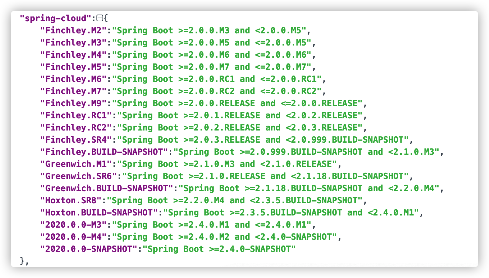 SpringBoot与SpringCloud版本对应关系_spring 2.3.9对应springcloud版本-CSDN博客