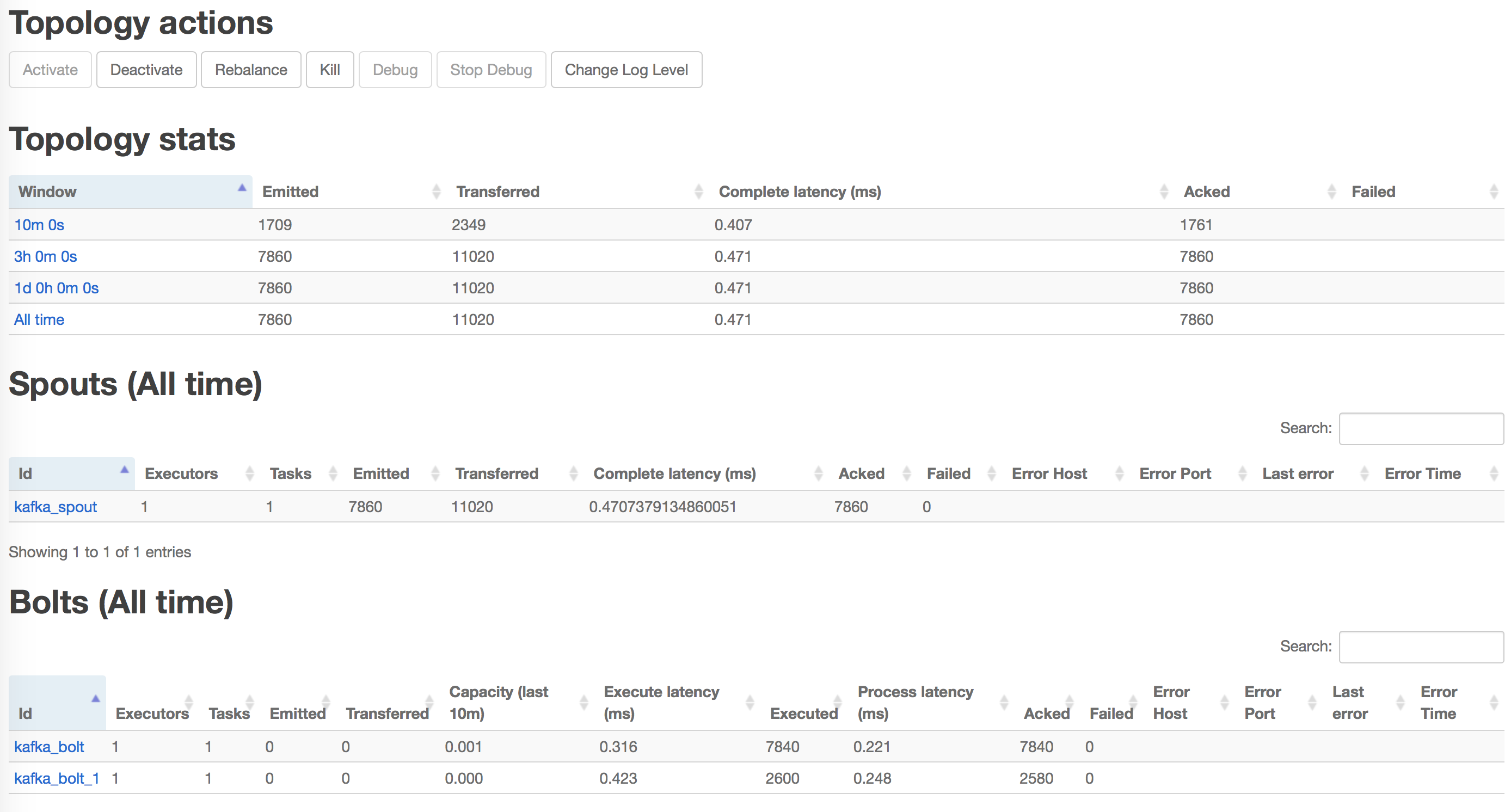 Storm本地环境搭建详解（附实例）_storm starter使用实例-CSDN博客