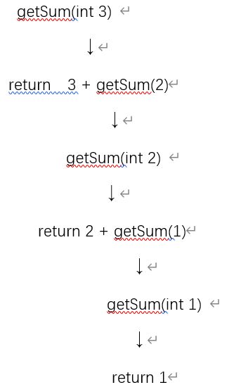 如何理解递归方法1-100之间的自然数的和的计算过程_.自然数的递归理论与运算-CSDN博客