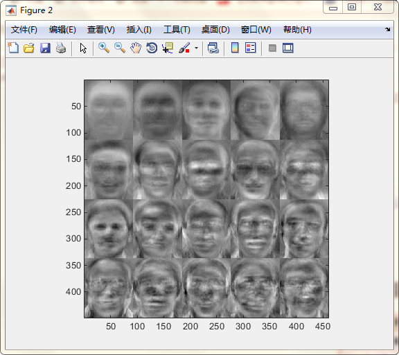 【CV/Matlab系列】基于PCA和SVM的人脸识别系统设计_SoaringLee_fighting的技术专栏-CSDN博客