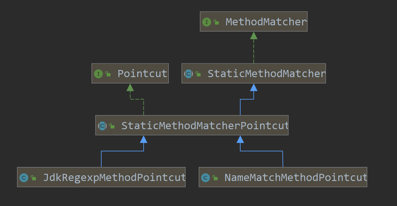 Spring bottom source code analysis-Spring AOP overview - Programmer Sought