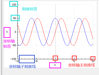 【QCustomPlot】1.2 - QCustomPlot绘制静态曲线、常用函数的功能说明_customplot中的savepng函数-CSDN博客