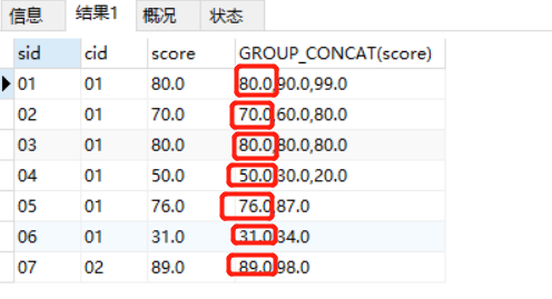 MySQL之group by与max()一起使用的坑_mysql group by max-CSDN博客