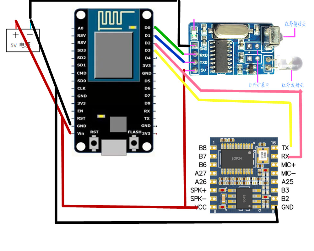 Esp8266软串口 解码 红外遥控器 8266 Micropython 读取红外 Csdn博客
