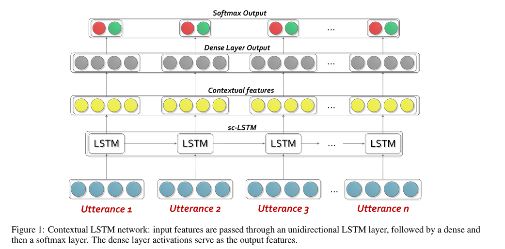 论文翻译（4）-Context-Dependent Sentiment Analysis in User-Generated Videos-CSDN博客