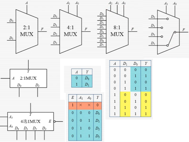 quartus仿真24：数据选择器MUX四选一74153八选一74151_74153 8 to 1 mux-CSDN博客