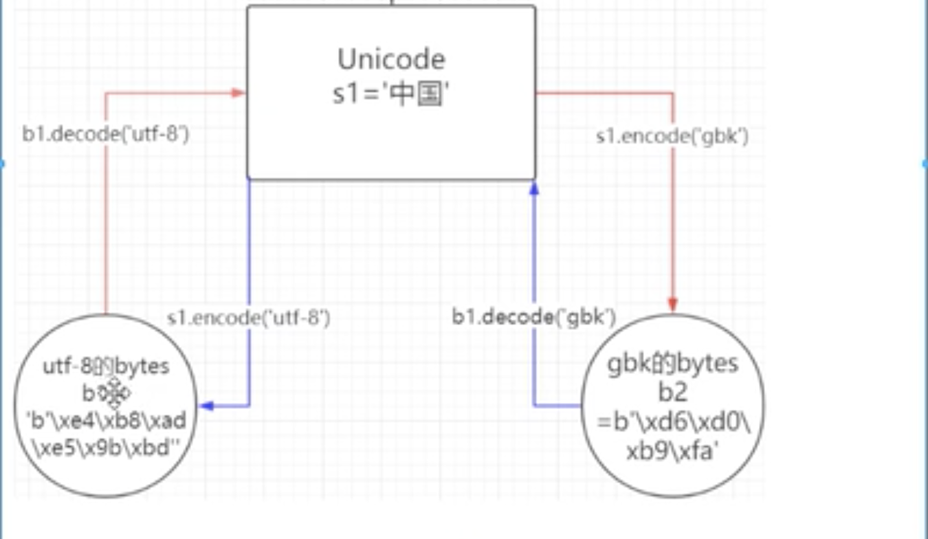Python avanzó de la entrada a la competencia ...