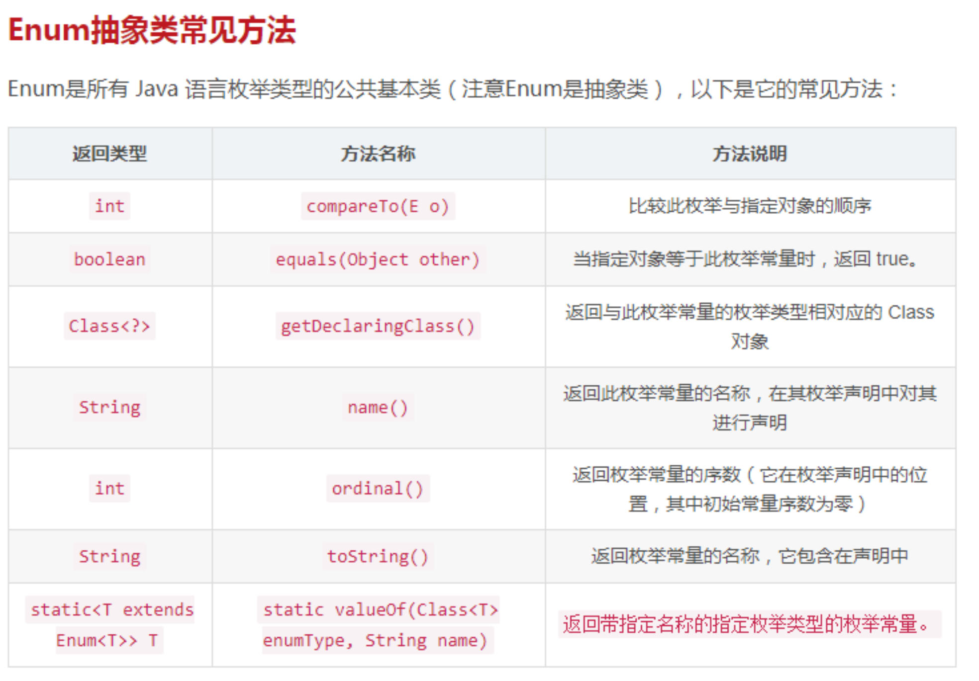 [Revisión de la Fundación Java] Enumeración - programador clic