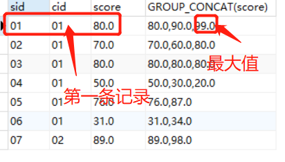 MySQL之group by与max()一起使用的坑_mysql group by max-CSDN博客