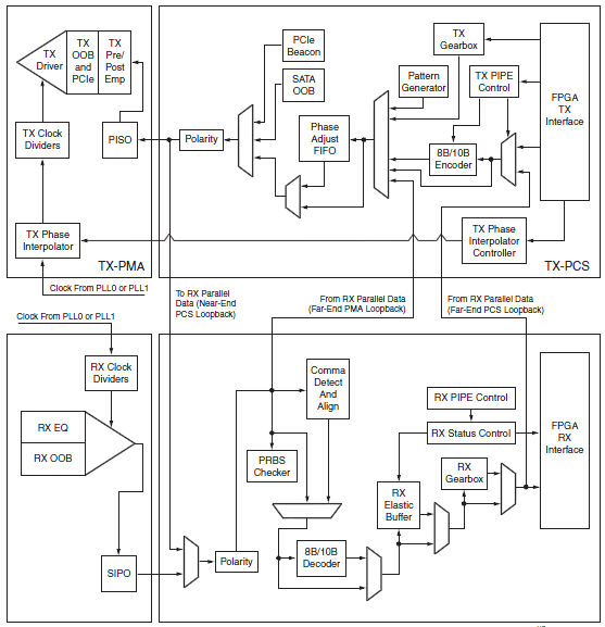 xilinx A7芯片介绍-CSDN博客