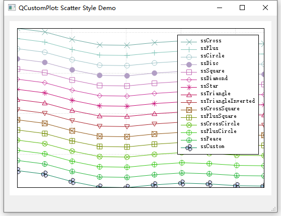 【QCustomPlot】1.3 - 运行官方例程Demo，介绍功能_axis-tags-CSDN博客