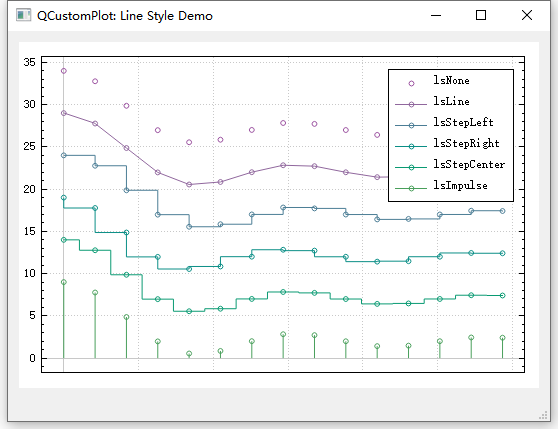 【QCustomPlot】1.3 - 运行官方例程Demo，介绍功能_axis-tags-CSDN博客