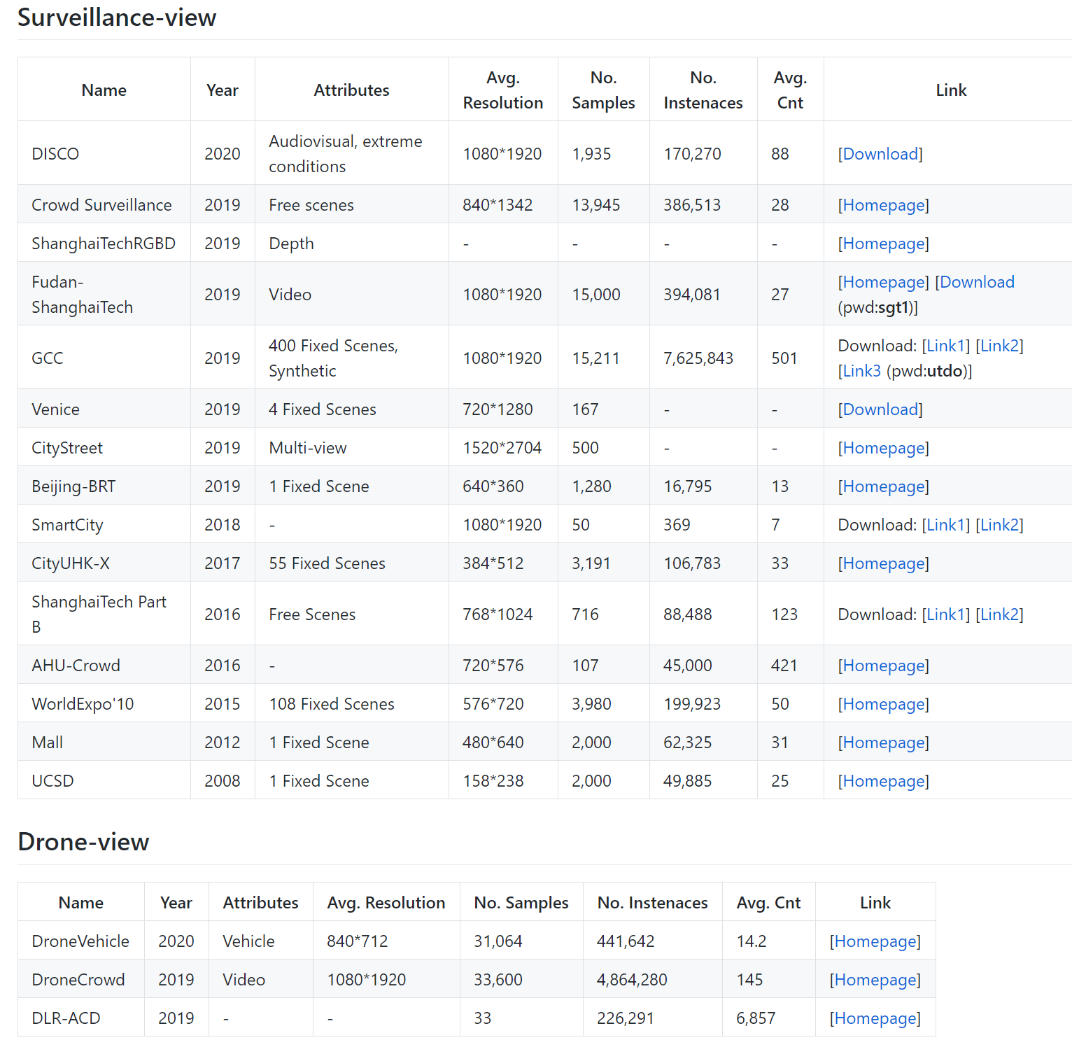 [CAN] Context-Aware Crowd Counting 复现过程记录 - 程序员大本营
