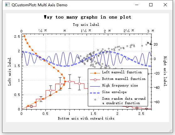 【QCustomPlot】1.3 - 运行官方例程Demo，介绍功能_axis-tags-CSDN博客