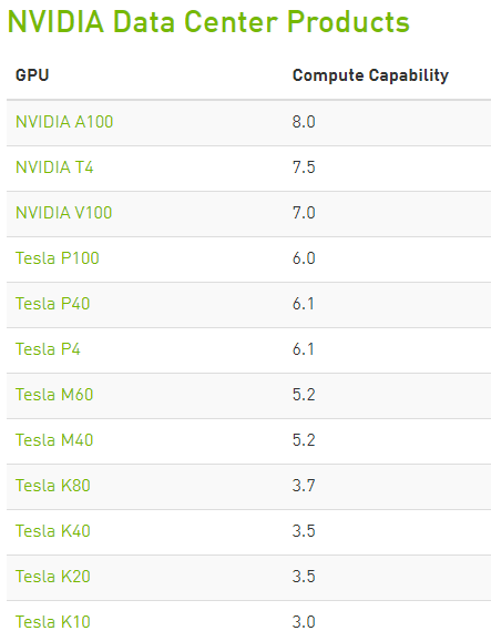 How to delete a folder in Google colab - Programmer Sought