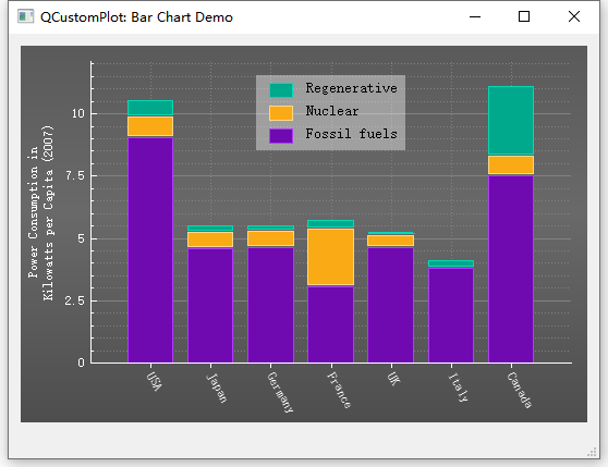 【QCustomPlot】1.3 - 运行官方例程Demo，介绍功能_axis-tags-CSDN博客