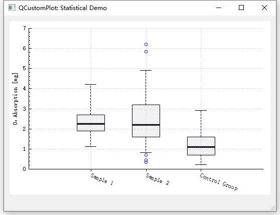 【QCustomPlot】1.3 - 运行官方例程Demo，介绍功能_axis-tags-CSDN博客