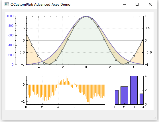 【QCustomPlot】1.3 - 运行官方例程Demo，介绍功能_axis-tags-CSDN博客