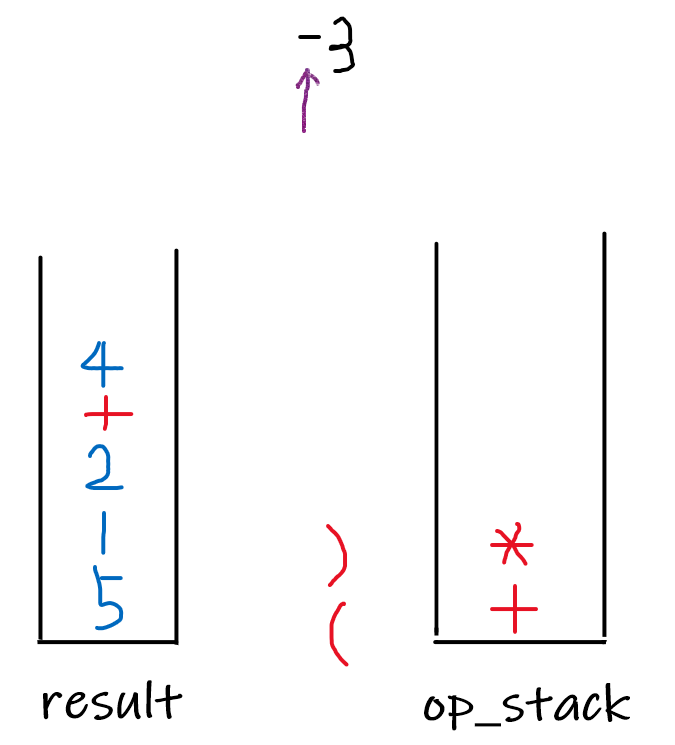 C++后缀表达式实现eval_c++ eval-CSDN博客