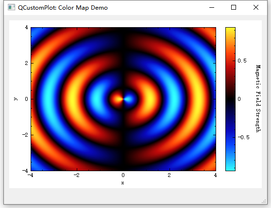 【QCustomPlot】1.3 - 运行官方例程Demo，介绍功能_axis-tags-CSDN博客