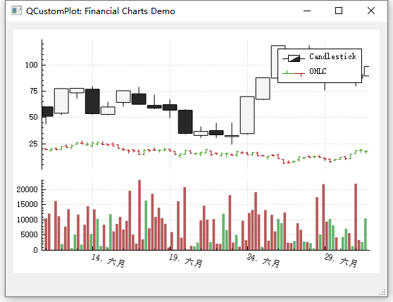【QCustomPlot】1.3 - 运行官方例程Demo，介绍功能_axis-tags-CSDN博客