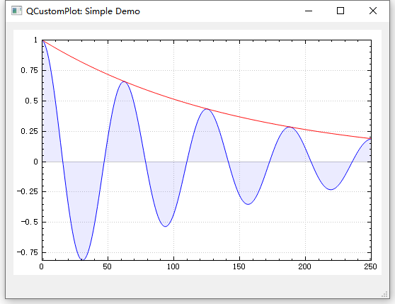 【QCustomPlot】1.3 - 运行官方例程Demo，介绍功能_axis-tags-CSDN博客