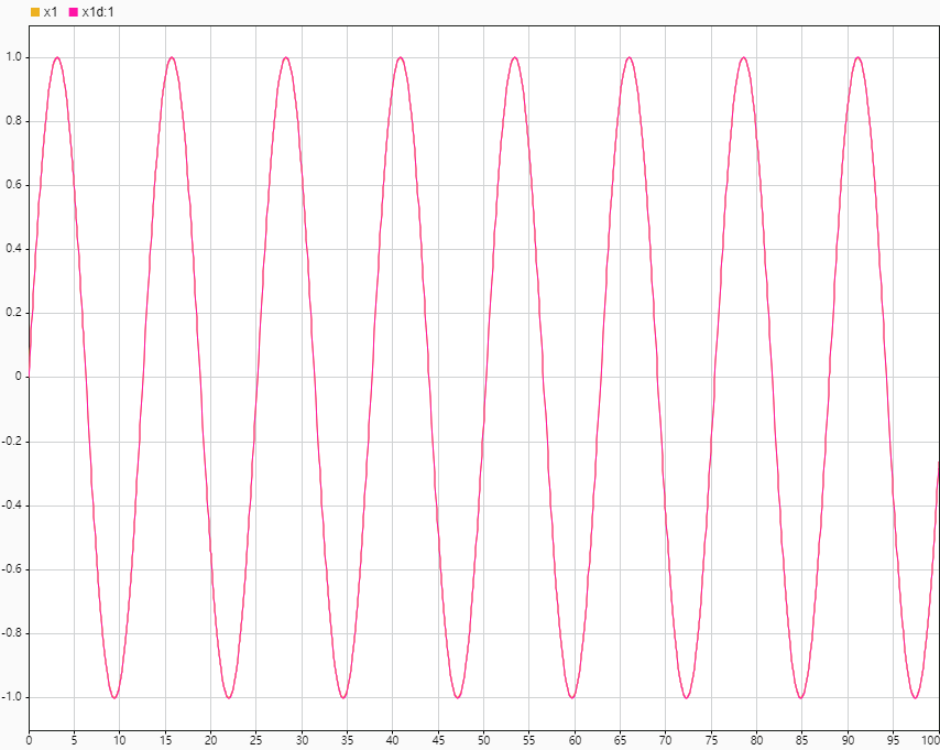 全网最细反步法控制（Backstepping）simulink设计与实例讲解！！（1）_反步法simulink模型-CSDN博客
