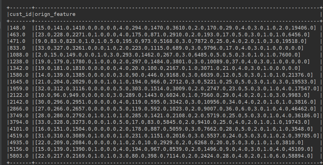 大数据基础之算法——spark Ml归一化方法 Minmaxscalerminmaxscaler的作用 Csdn博客