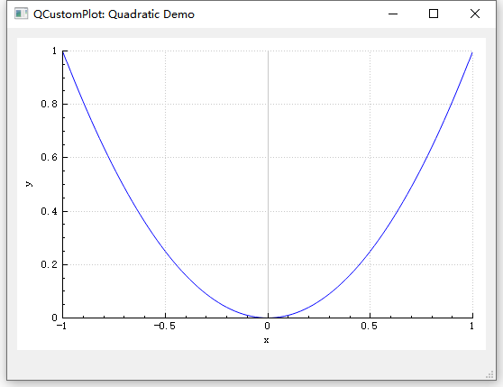 【QCustomPlot】1.3 - 运行官方例程Demo，介绍功能_axis-tags-CSDN博客