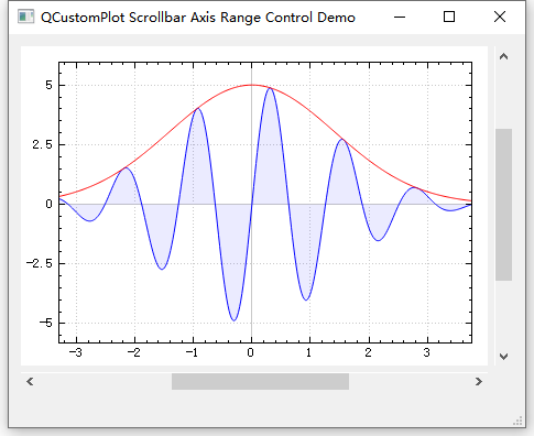 【QCustomPlot】1.3 - 运行官方例程Demo，介绍功能_axis-tags-CSDN博客