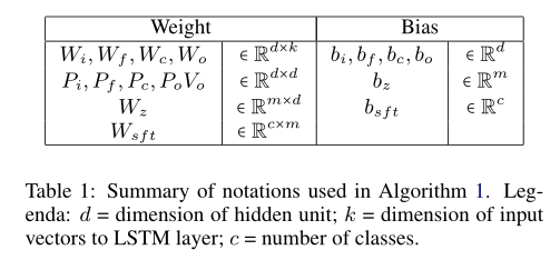 论文翻译（4）-Context-Dependent Sentiment Analysis in User-Generated Videos-CSDN博客
