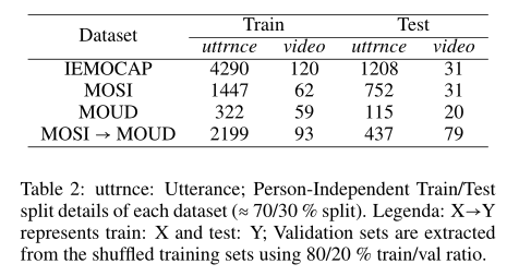 论文翻译（4）-Context-Dependent Sentiment Analysis in User-Generated Videos-CSDN博客