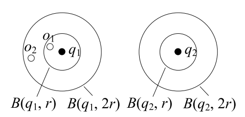 LSH系列3：p-stable LSH&E2LSH——原理介绍-CSDN博客