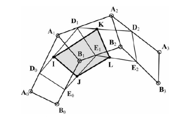 双三次Bezier可展曲面及matlab实现_matlab双三次b样条曲面-CSDN博客