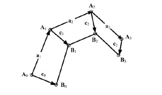 双三次Bezier可展曲面及matlab实现_matlab双三次b样条曲面-CSDN博客