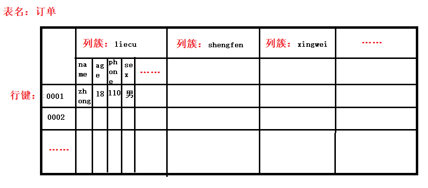 python使用happybase库操作hbase_happybase kerberos hbase krbcontext-CSDN博客