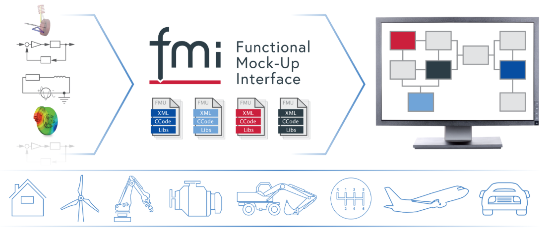 AMESim进阶-联合仿真之FMI应用_amesim 中fmi和fmu-CSDN博客