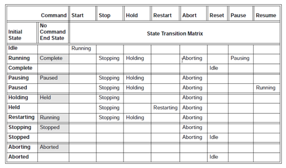 遵循IEC 61512/ ISA 88构建数字化工厂_isa88-CSDN博客