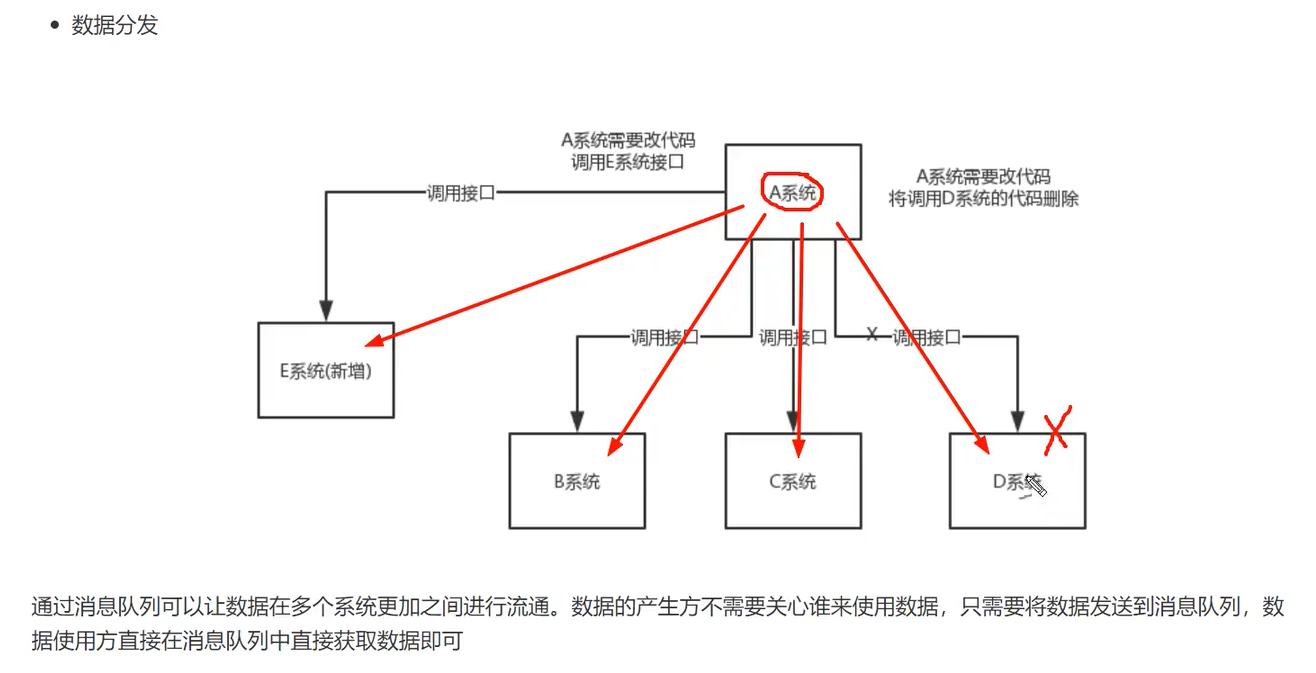 Rocket MQ 原理、作用 和 优缺点分析_rocketmq 分析预测-CSDN博客