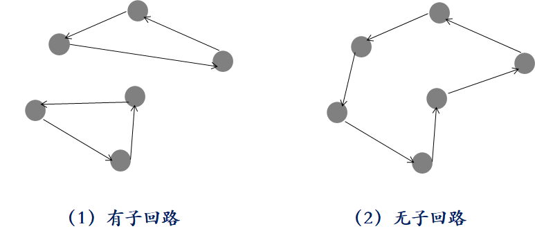 Python调用cplex解决规划问题（一）cplex Python Tsp Csdn博客 