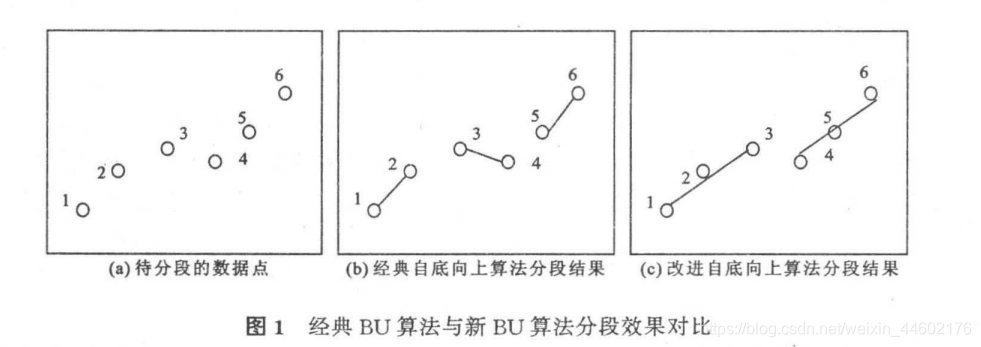 一种优化的自底向上时间序列分段算法自底向上方法时间序列分段表示方法 Csdn博客