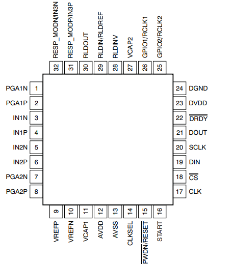 ADS1292监测心率并发送到onenet平台-CSDN博客
