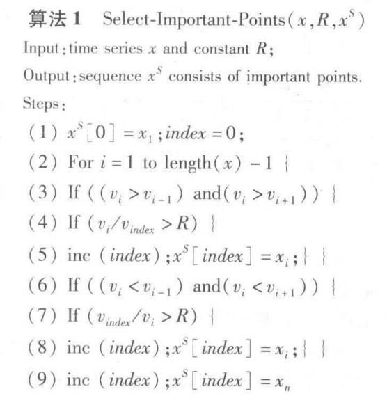 时间序列数据的分段线性表示数据分段算法 Csdn博客 