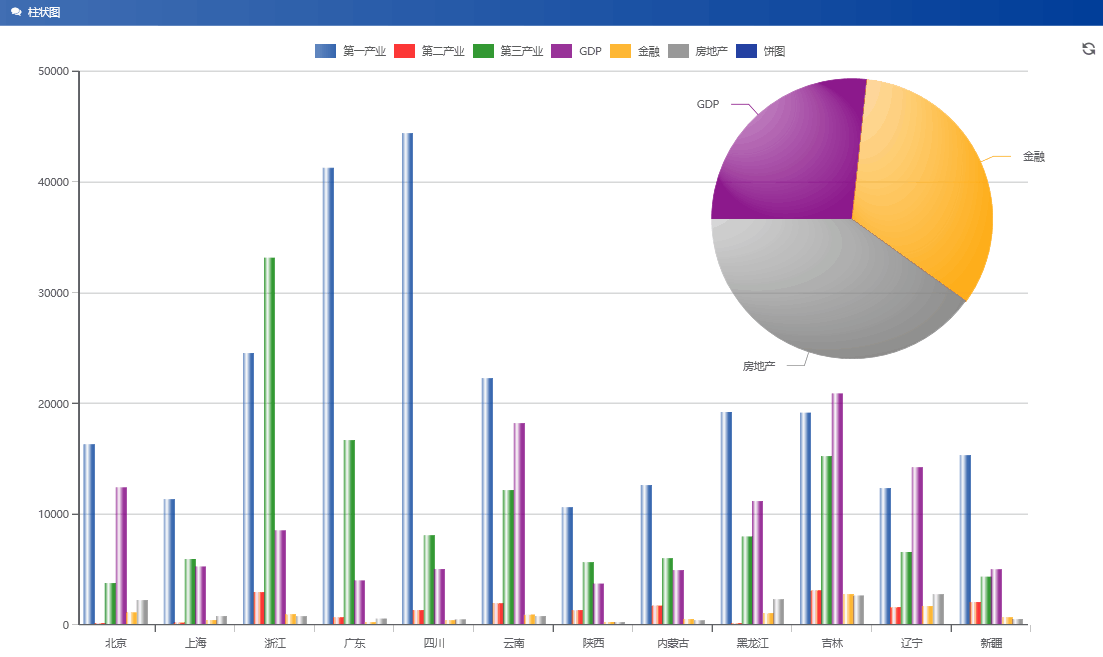 示例：应用WPF绘制轻量Chart图表之组合图效果预览_arction.wpf.chart-CSDN博客