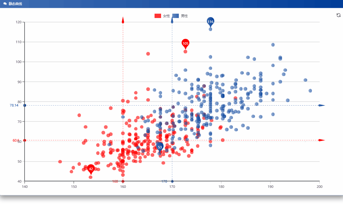 示例：应用WPF绘制轻量Chart图表之组合图效果预览_arction.wpf.chart-CSDN博客
